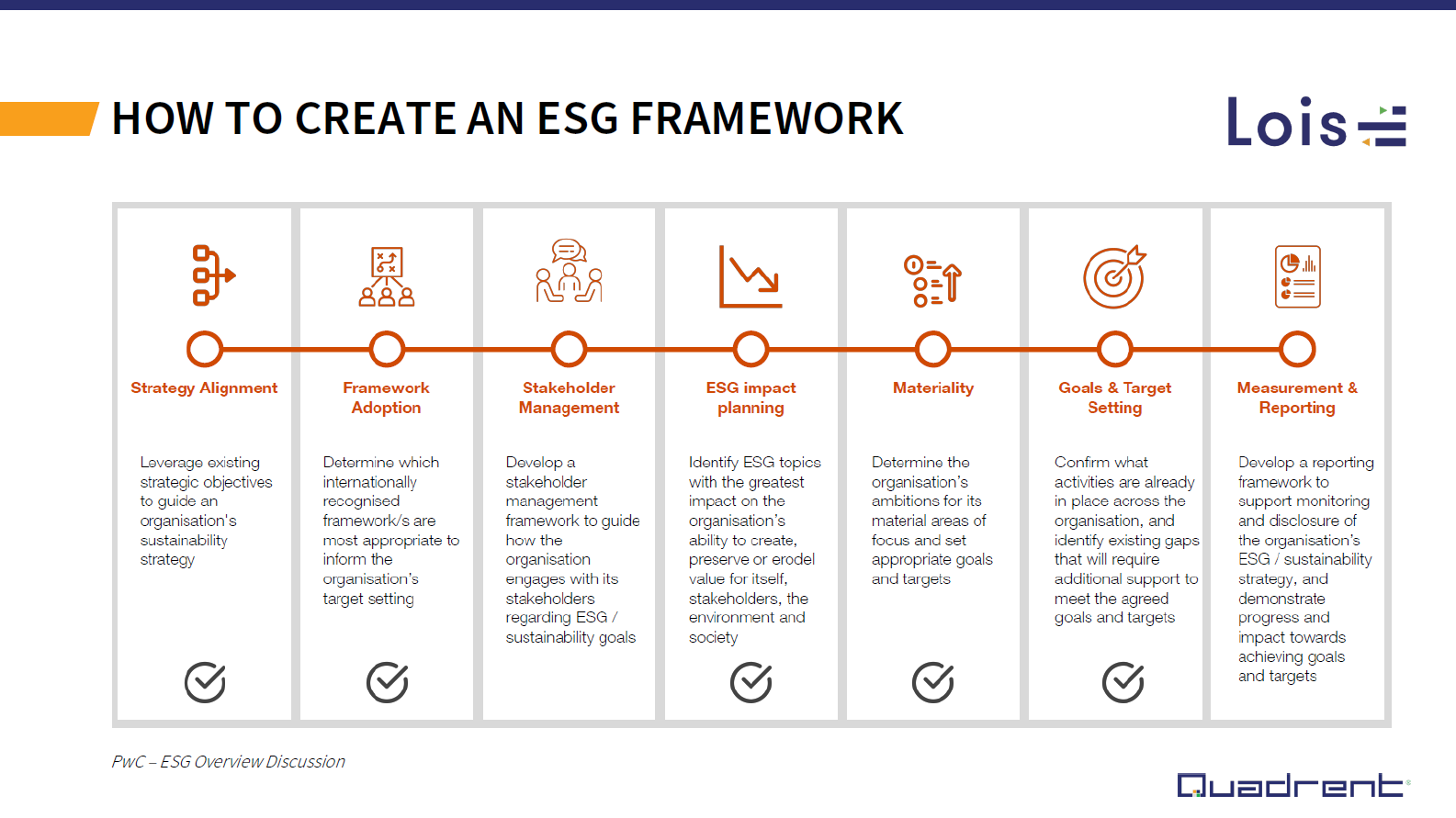 A Simple Way to Start Your ESG Journey